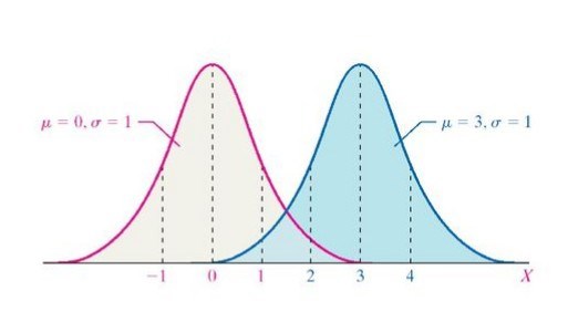 Standardavvikelse. (Matematik/Matte 2/Statistik) – Pluggakuten