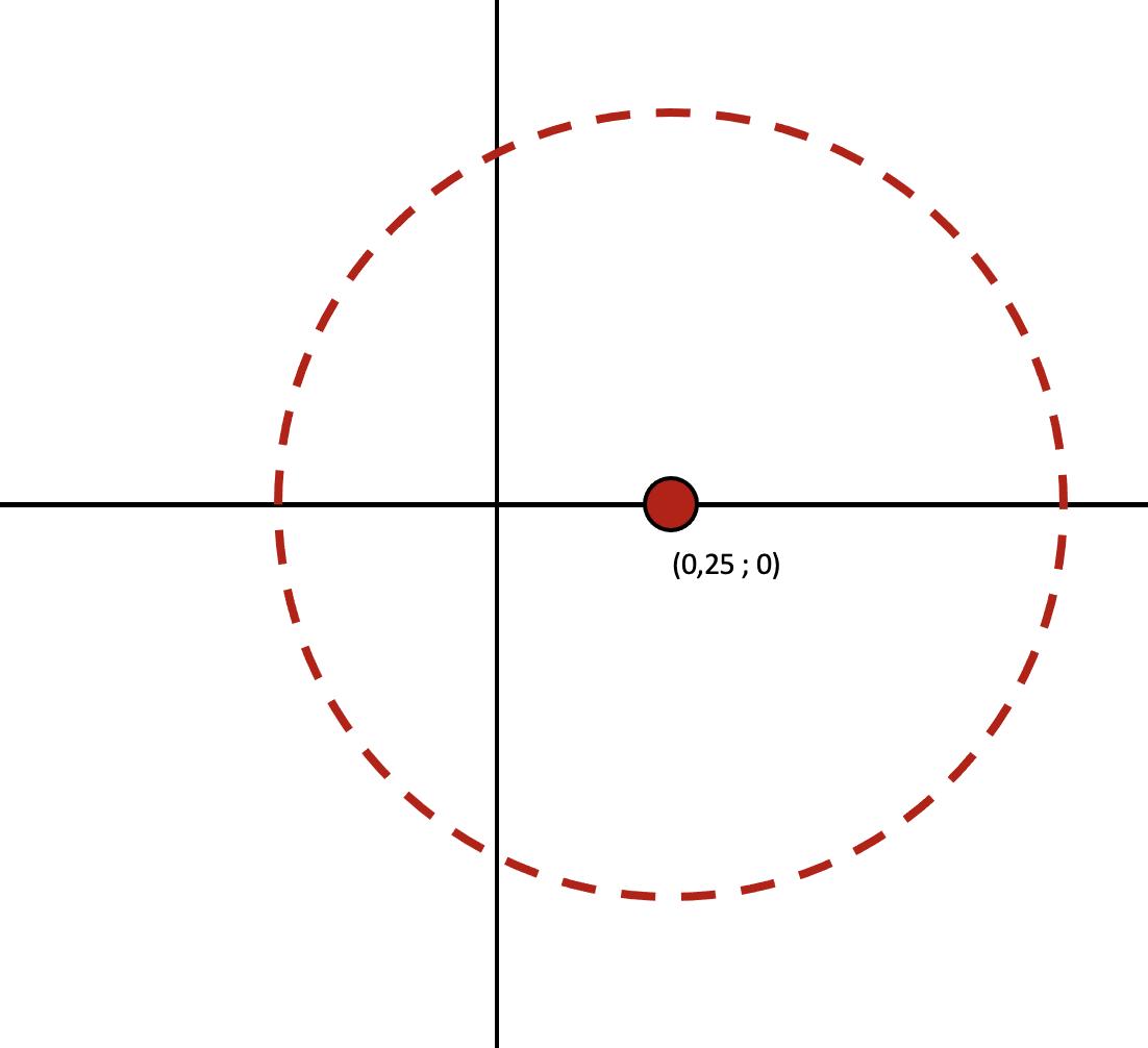 Bestäm alla komplexa tal för vilken ekvationen gäller (Matematik ...