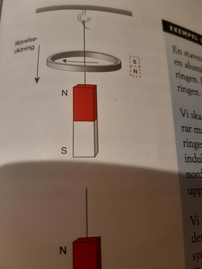 Stavmagnet och ring (Fysik/Fysik 2) – Pluggakuten