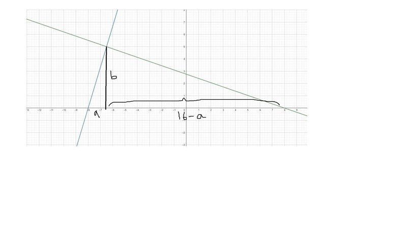 linje L (Matematik/Matte 2/Logik och geometri) – Pluggakuten