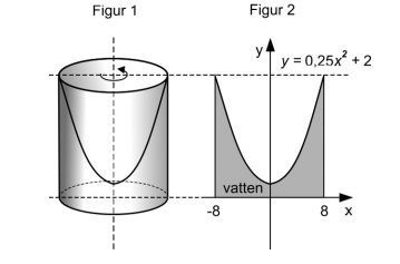 Cylinder rotationsvolym/hastighet (Matematik/Matte 4/Integraler och ...