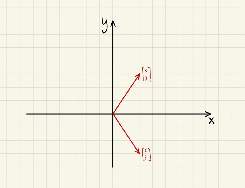 Spegling i linjer (Matematik/Universitet) – Pluggakuten