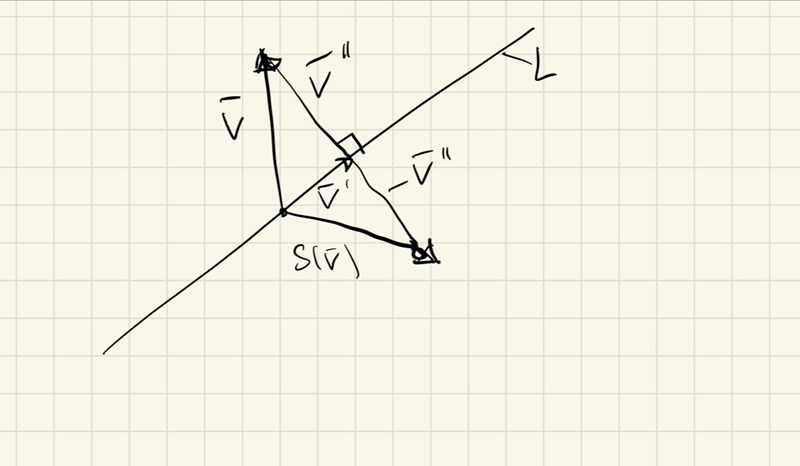 Spegling i linjer (Matematik/Universitet) – Pluggakuten