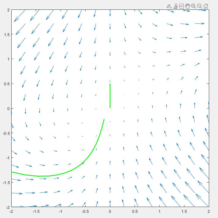 Rita fält och fältlinjer (Programmering/Matlab) – Pluggakuten