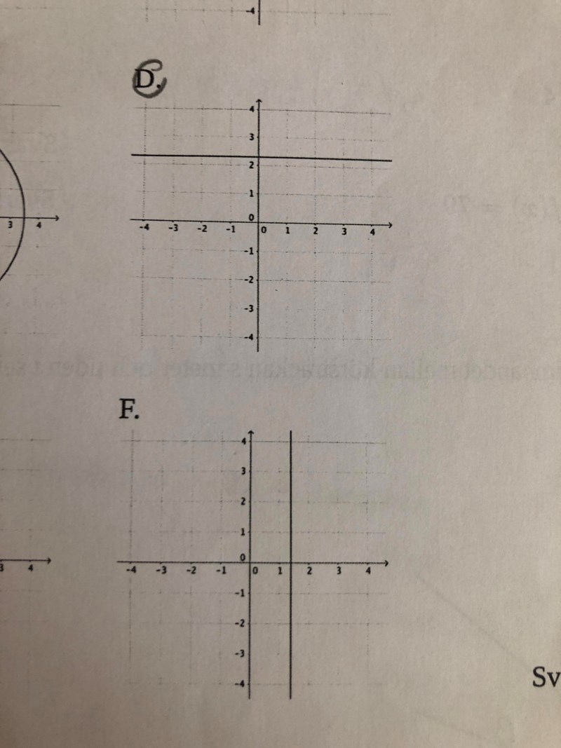 Vilka grafer beskriver funktioner (Matematik/Matte 1/Funktioner ...