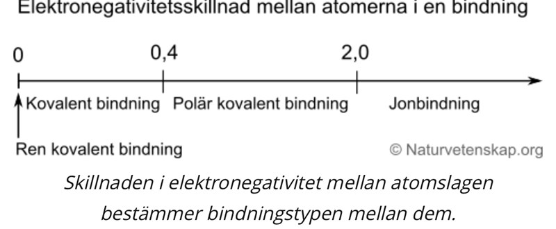 Elektronegativitets skillnad (Kemi/Kemi 1) – Pluggakuten