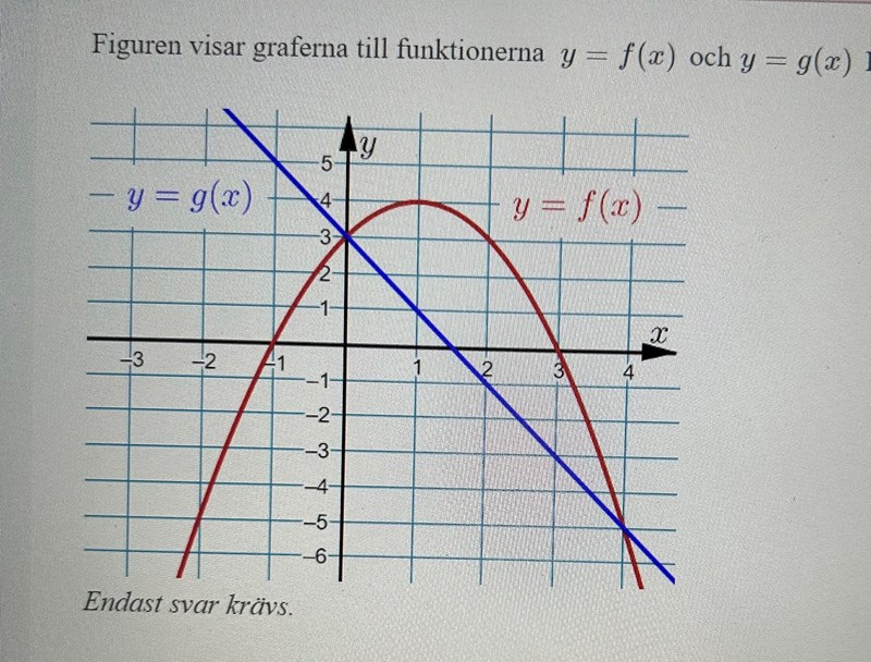 För vilka värden på x gäller f(x+1)-g(x) (Matematik/Matte 2/Funktioner och grafer) – Pluggakuten
