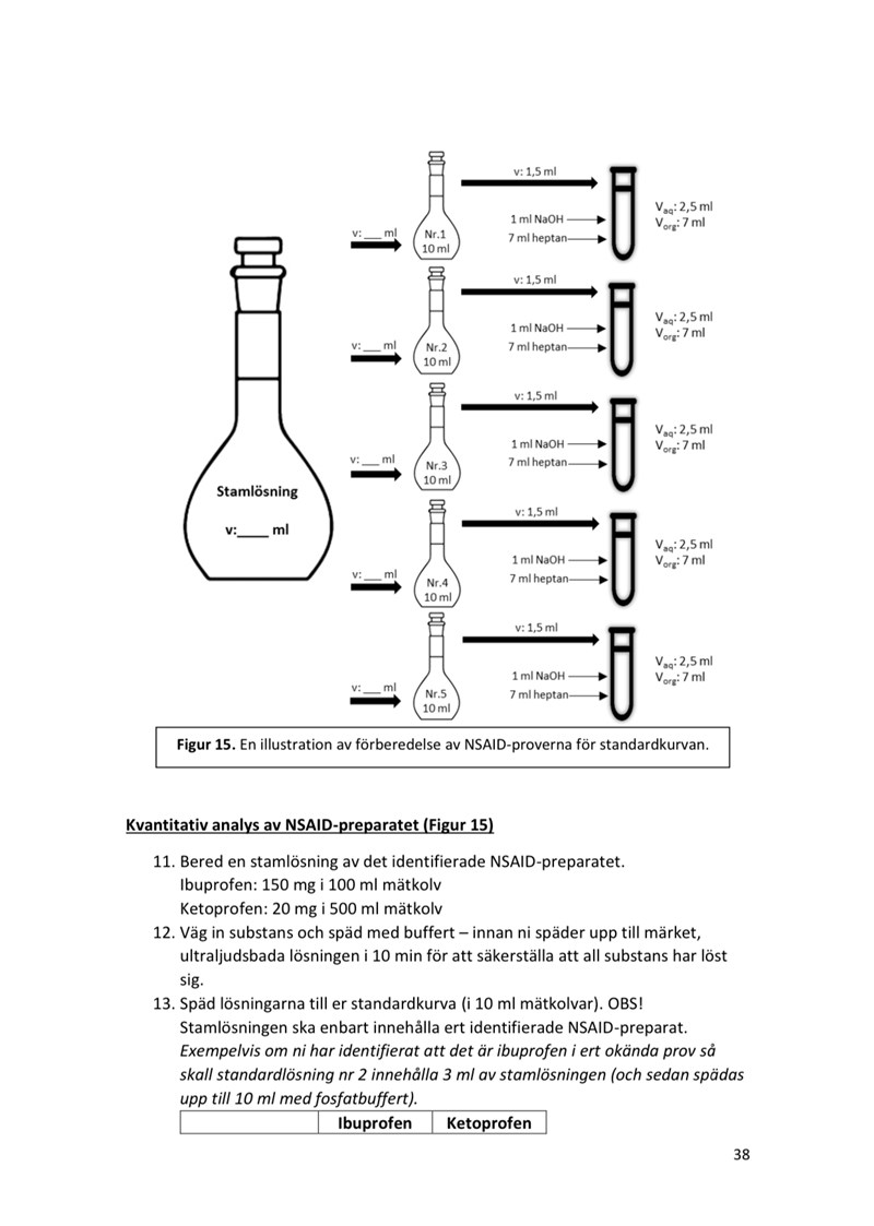 Vätske-vätske-extraktion (LLE) (Kemi/Universitet) – Pluggakuten