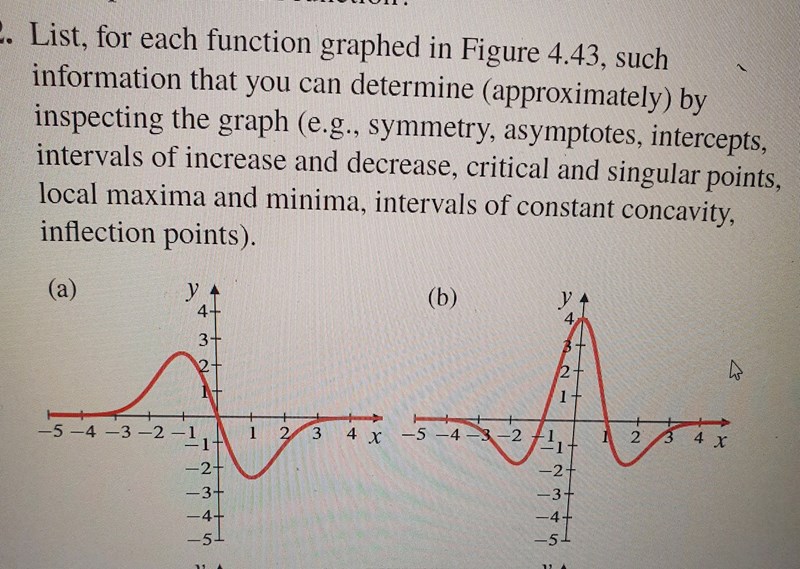 Skissa funktions grafer (Matematik/Universitet) – Pluggakuten