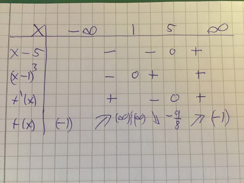 antal lösningar (Matematik/Universitet) – Pluggakuten
