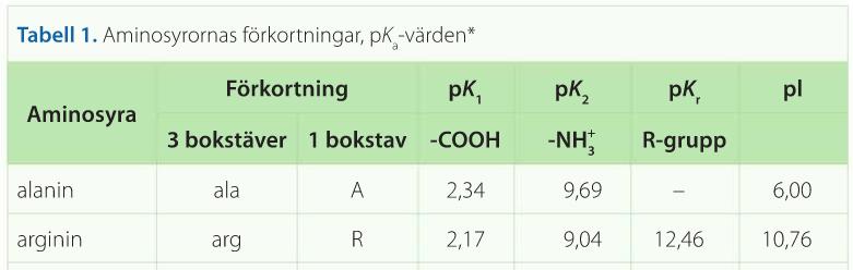 pl - vad är det? (Kemi/Kemi 2) – Pluggakuten