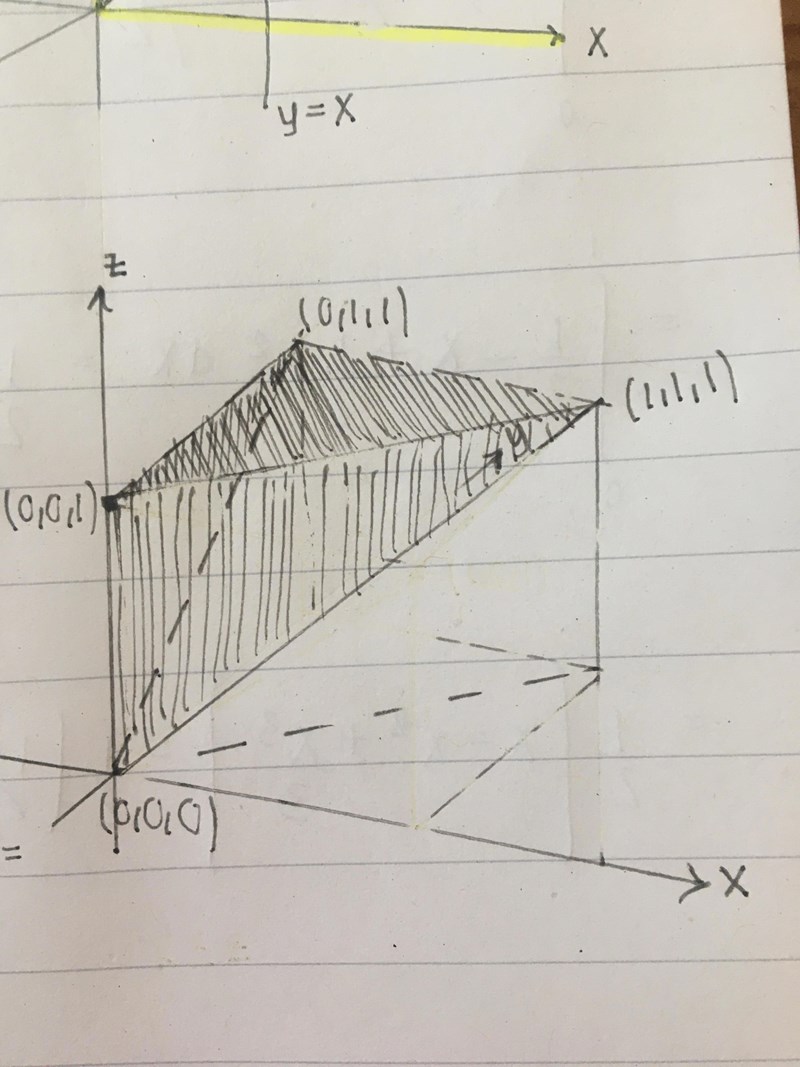 Trippelintegraler, integrationsgränser (Skivmetoden) (Matematik ...