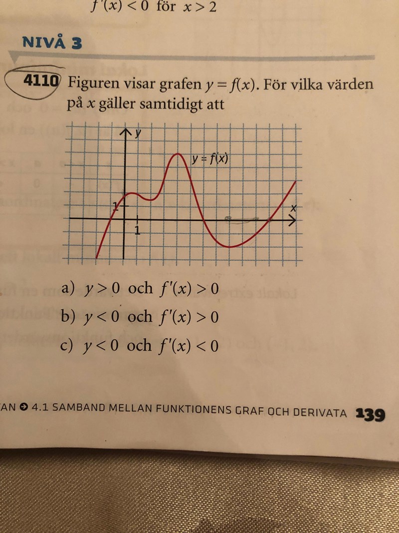 Graf (Matematik/Matte 3/Derivata) – Pluggakuten