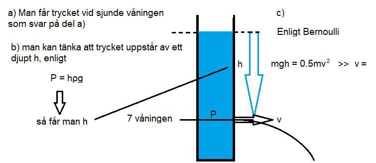 Tryck och höjd (Fysik/Fysik 1) – Pluggakuten