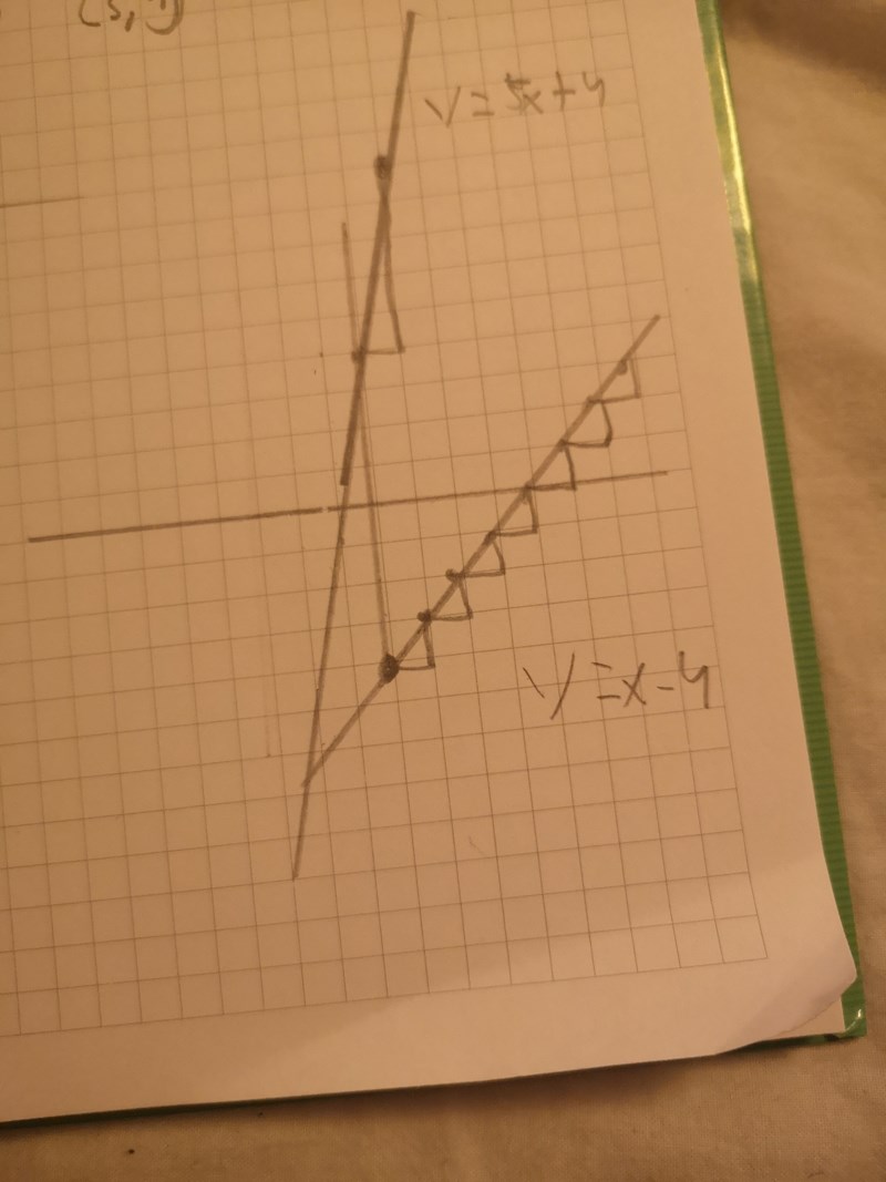 Lös ekvationssystemet grafiskt (Matematik/Matte 2/Linjära ...
