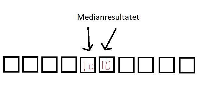 Median och medelvärde (Matematik/Matte 1) – Pluggakuten