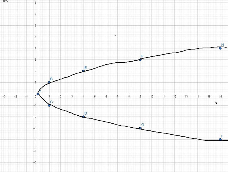 Roten ur 1 (Matematik/Matte 2) – Pluggakuten