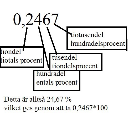 Hur listar man ut denna uppgift? Brukar man betala lån månadsvis ...