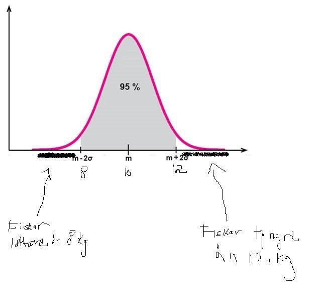 Standardavvikelse (Matematik/Matte 2) – Pluggakuten