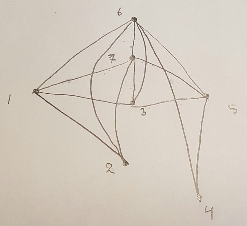 Multigraf (Grafteori - Diskret Matematik) (Matematik/Universitet ...