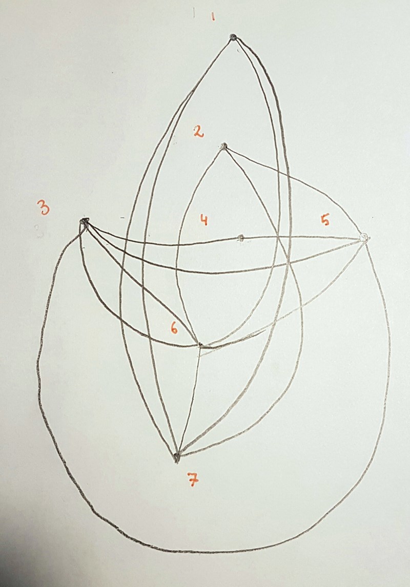 Multigraf (Grafteori - Diskret Matematik) (Matematik/Universitet ...