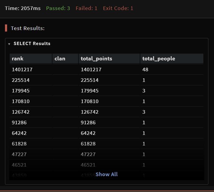 PostgreSQL - Simple table totaling (Programmering/Övriga ...