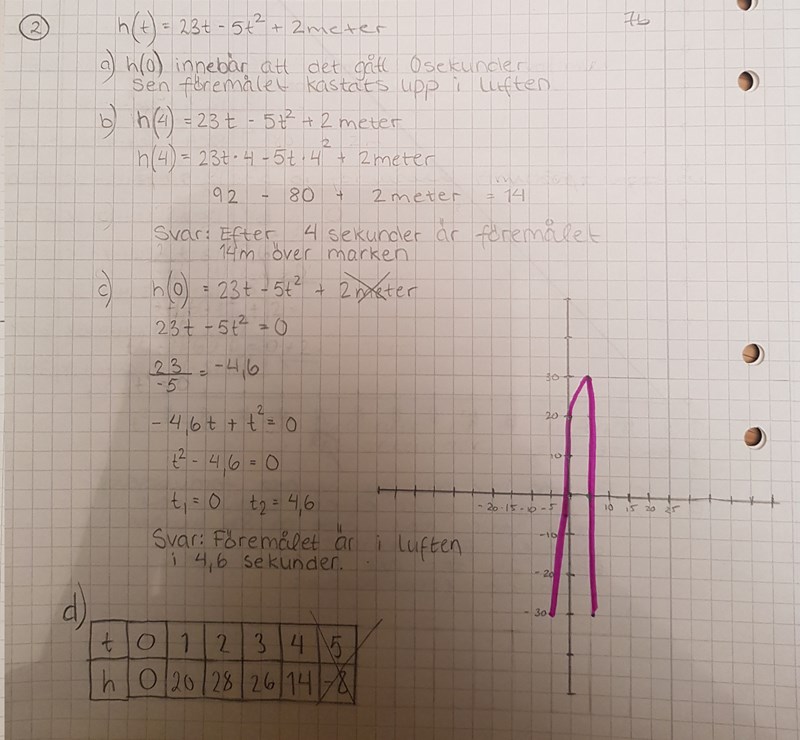 Andragradsekvation? (Matematik/Matte 2/Funktioner och grafer) – Pluggakuten