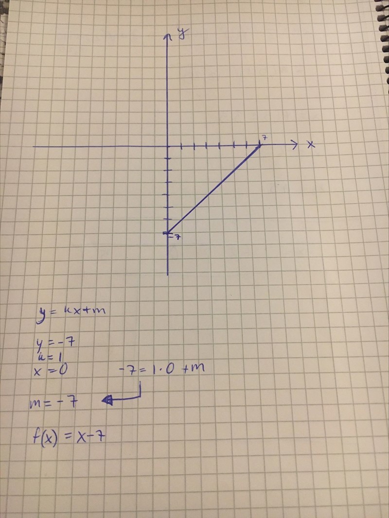 Rita en graf (Matematik/Matte 3) – Pluggakuten