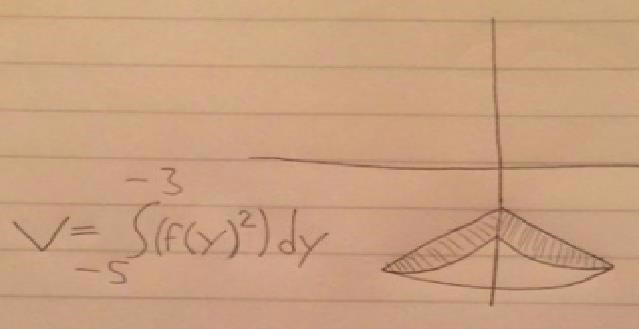 Rotationsvolym, rotation kring y-axeln (Matematik/Universitet ...