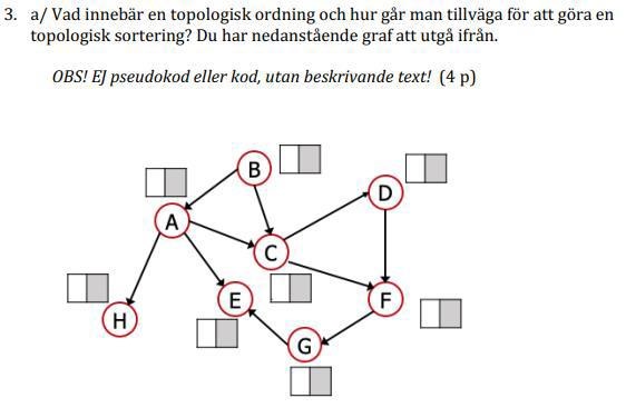 Topologisk sortering, Algoritmer (Programmering/Allmänna diskussioner) – Pluggakuten