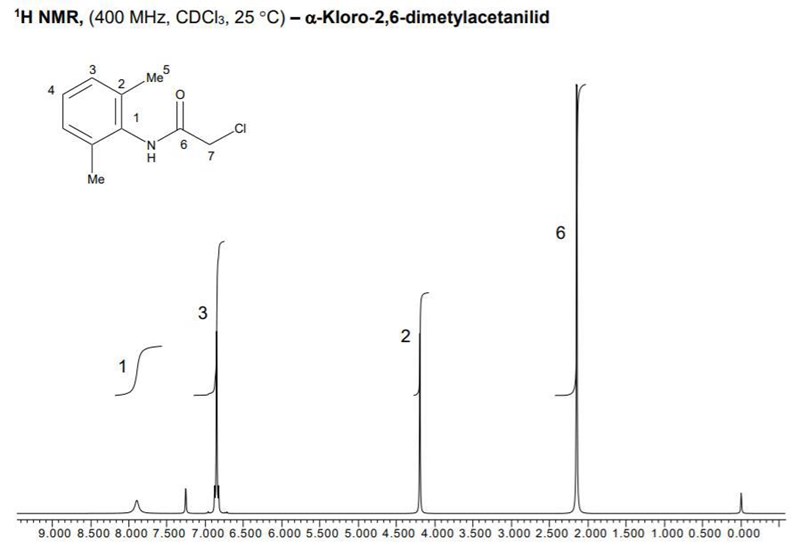 Tolka spektrum, H-NMR (Kemi/Universitet) – Pluggakuten