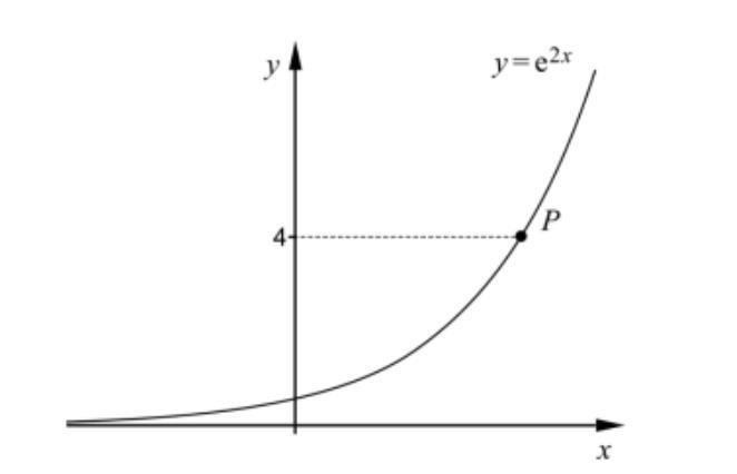 Kurvans lutning (Matematik/Matte 3/Naturliga logaritmer) – Pluggakuten