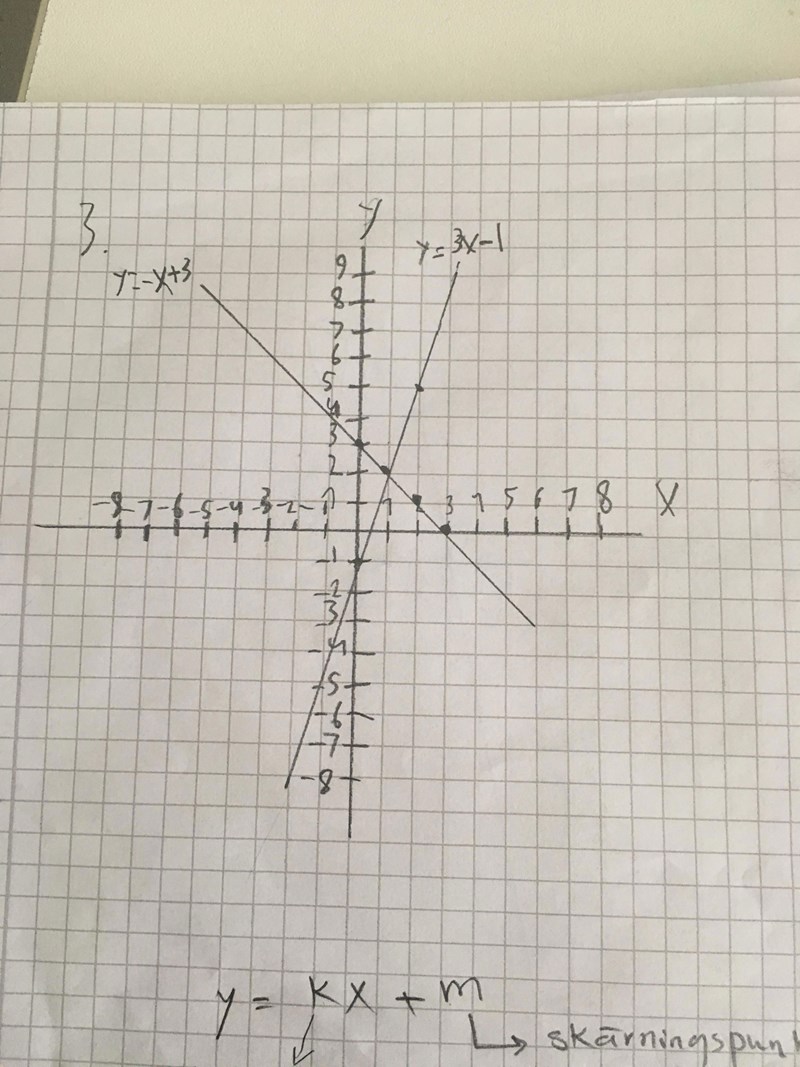 ekvationssystemet grafiskt (Matematik/Matte 2/Linjära ekvationssystem ...