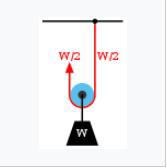 Lyfta sten med talja (Fysik/Grundskola) – Pluggakuten