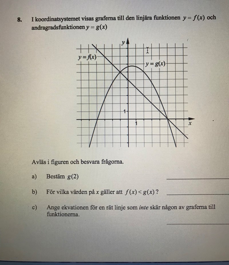 Funktioner (Matematik/Matte 2) – Pluggakuten