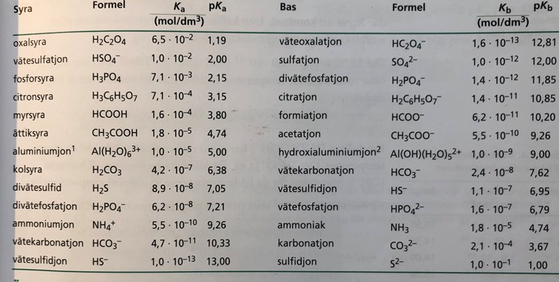 Tabell (Kemi/Kemi 2) – Pluggakuten