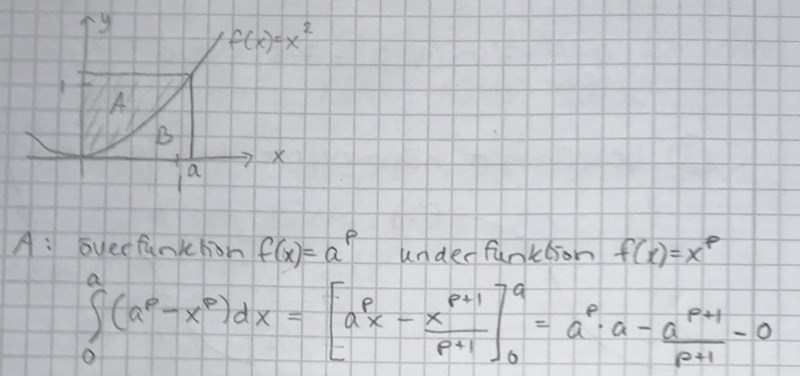 integral problemlösning (Matematik/Matte 3/Integraler) – Pluggakuten