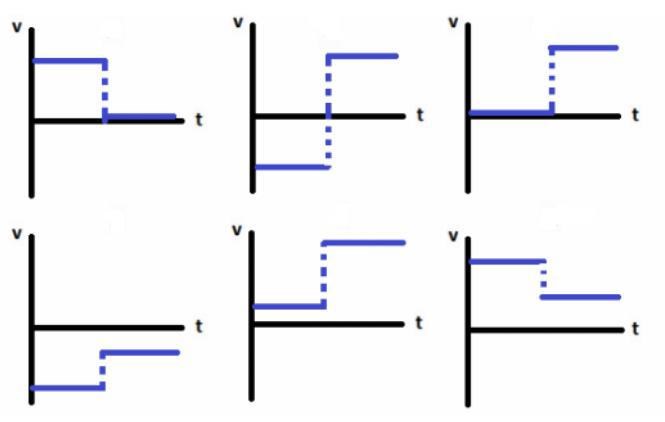 v-t-graf (Fysik/Fysik 1) – Pluggakuten