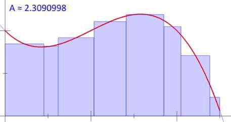Darboux integral (Matematik/Universitet) – Pluggakuten