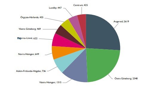 Bidragstagare (Samhällsorientering/Samhällskunskap/Gymnasium) – Pluggakuten