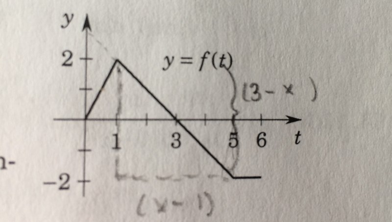 Integraler, bestämma formel (relativt enkel uppgift) (Matematik/Matte 4 ...