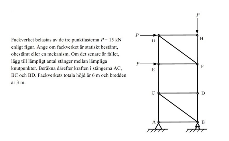 Snittmetoden för fackverk (Fysik/Universitet) – Pluggakuten
