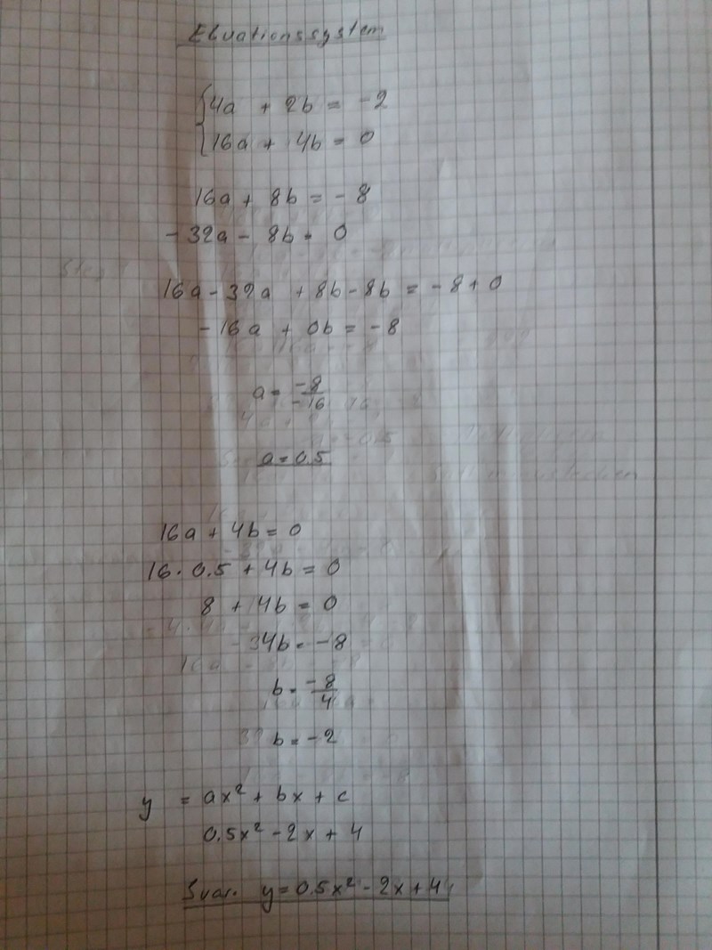 Olika punkter (Matematik/Matte 2/Funktioner och grafer) – Pluggakuten