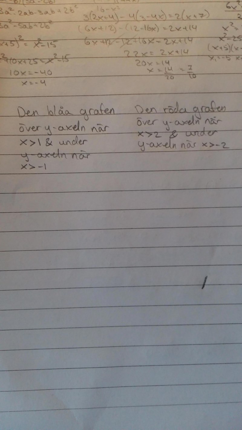 Matte 3c Värdemängd (Matematik/Matte 3/Algebraiska uttryck) – Pluggakuten