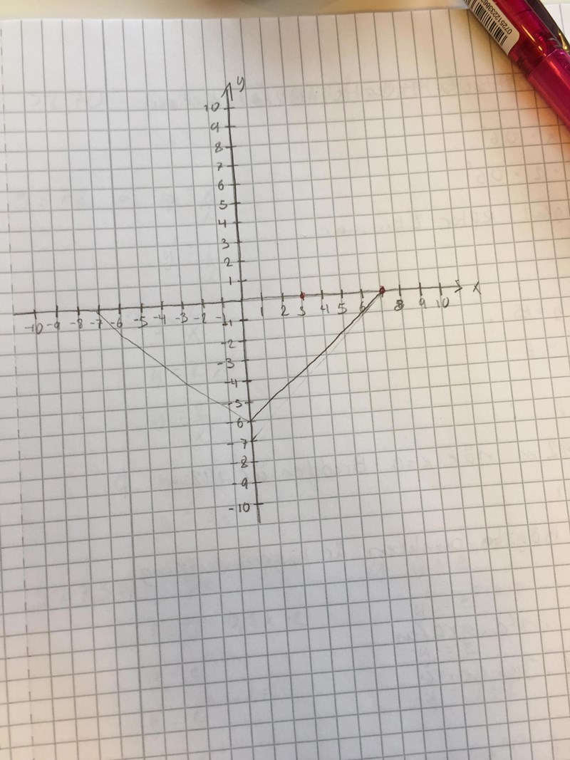 Graf (Matematik/Matte 3/Derivata) – Pluggakuten