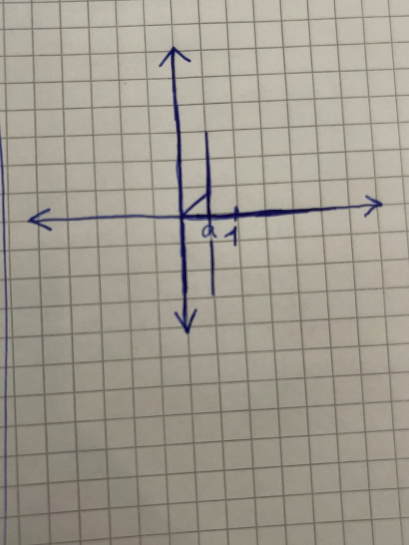 Ange lösningarna till ekvationen cos v=-a (Matematik/Matte 4 ...