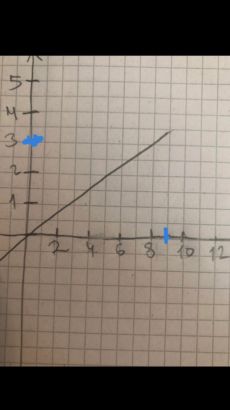 Bestäm ekvationen för cirkeln (Matematik/Matte 3/Trigonometri ...