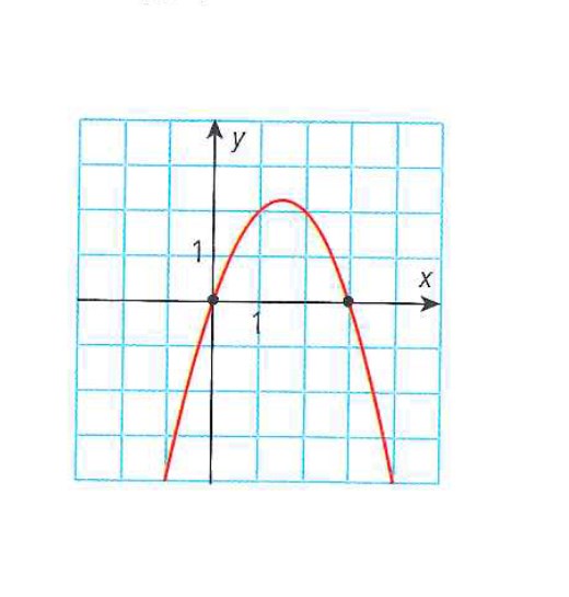 Skriva funktionen i faktor form (Matematik/Matte 3/Algebraiska uttryck ...