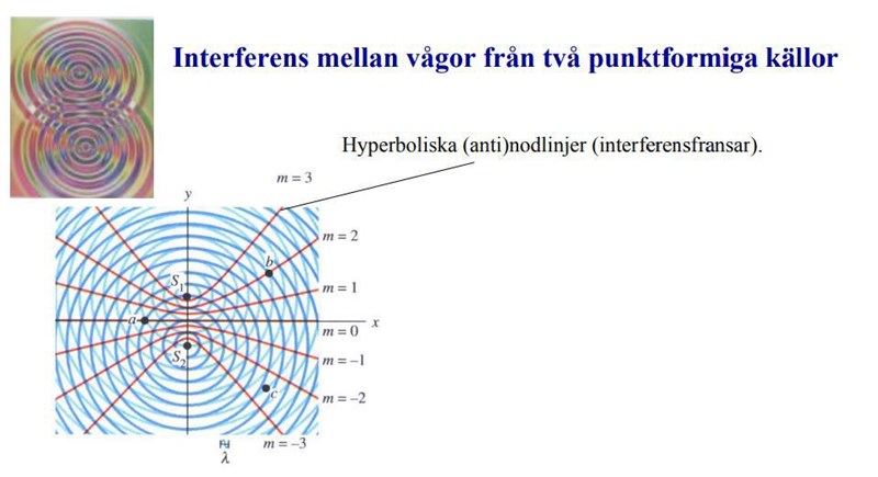 Interferens och diffraktion A-nivå (Fysik/Fysik 2) – Pluggakuten
