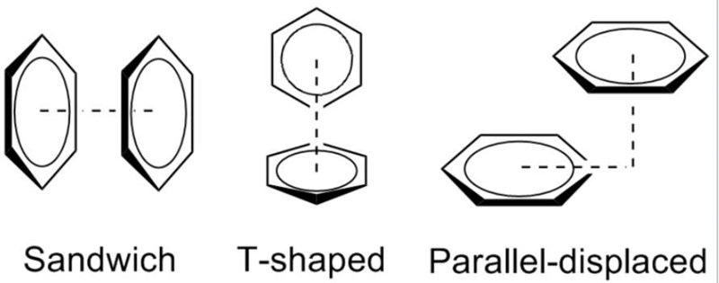 pi-stacking är det verkligen något? (Biologi/Biologi 2) – Pluggakuten
